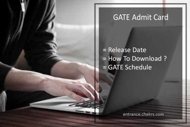 GATE Admit Card 2025 , Hall Tickets & Permission Letter, Call Letter