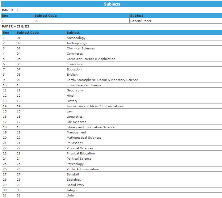 APSET Application Form 2025, AP State Eligibility Test Online Registration