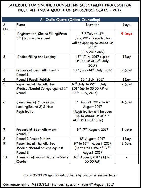 NEET Counselling Schedule 2018 Released- Online Registration @cbseneet ...