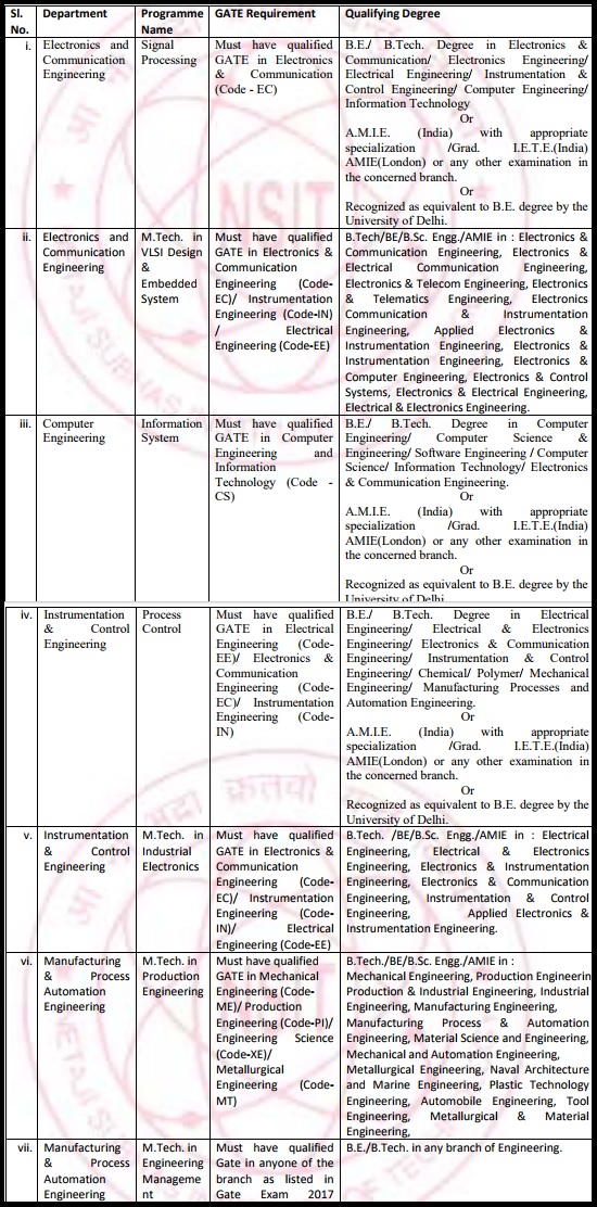NSIT M.Tech Admission 2018: PG Application Form, Dates, Eligibility