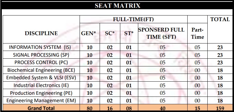 NSIT M.Tech Admission 2018: PG Application Form, Dates, Eligibility