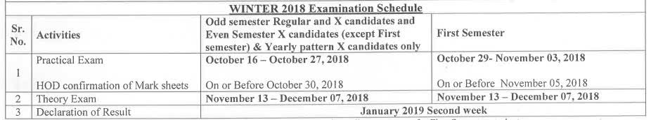MSBTE Diploma Winter Time Table 2018, Polytechnic Exam Date
