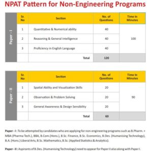 NMIMS NPAT 2025 : Application Form Available, Dates, Entrance Exam Syllabus